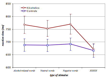 SiNAPSA Neuroscience Symposium '05: Emotional Stroop task in alcoholic ...